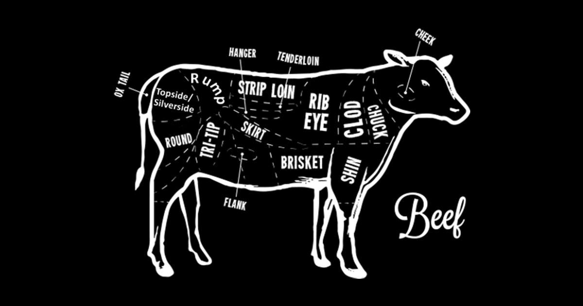 Cuts Charts | Australian Butchers Guild